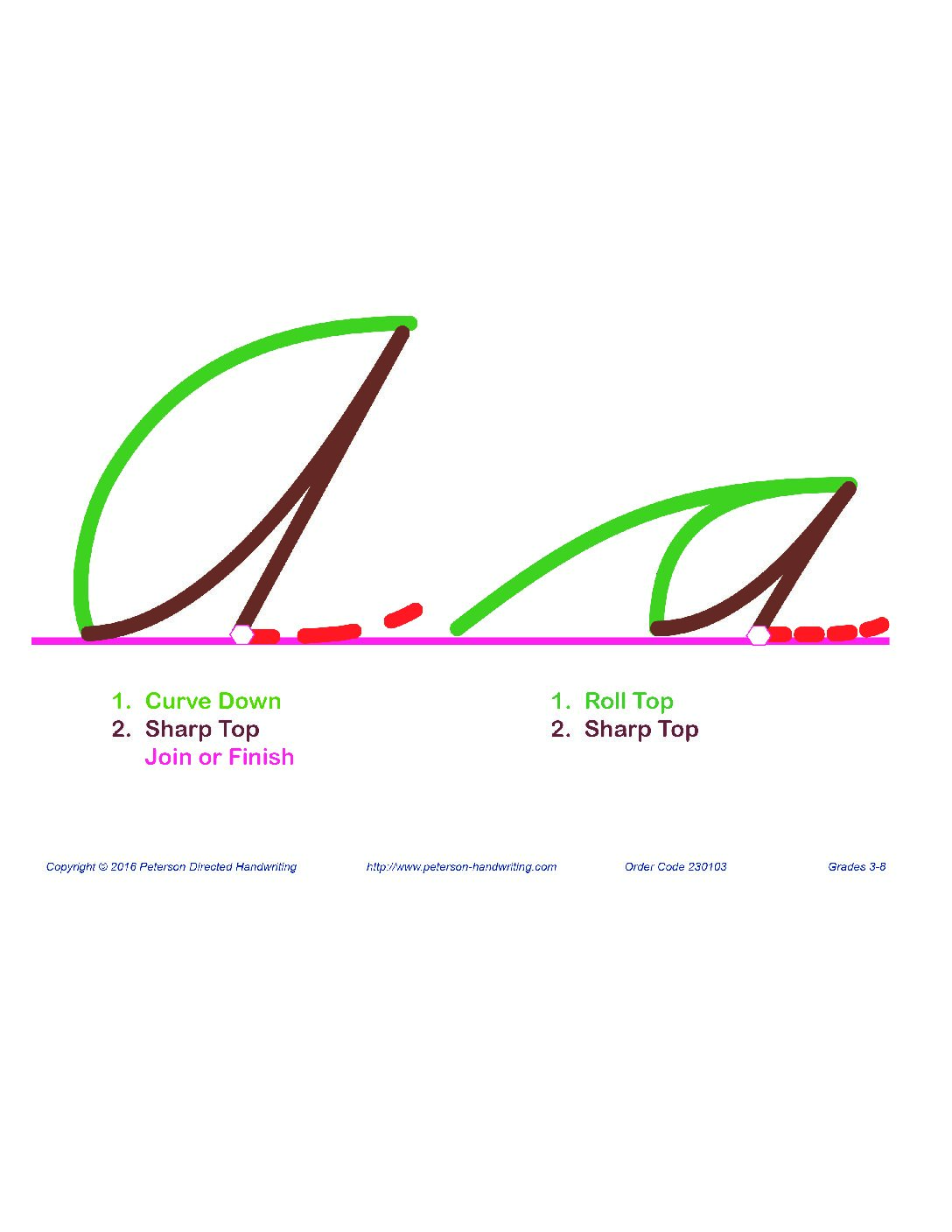 Wall Alphabet Cards, Cursive (Grade 3 & Up) – Peterson Directed Handwriting