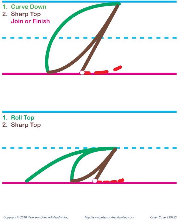Wall Alphabet Cards, Beginning Cursive (Grade 2) – Peterson Handwriting